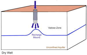 Dry Well Fact Sheet (FS-4) – Managed Aquifer Recharge