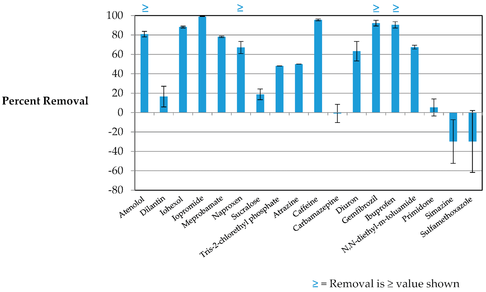 Infiltration Gallery Fact Sheet (FS-5) – Managed Aquifer Recharge