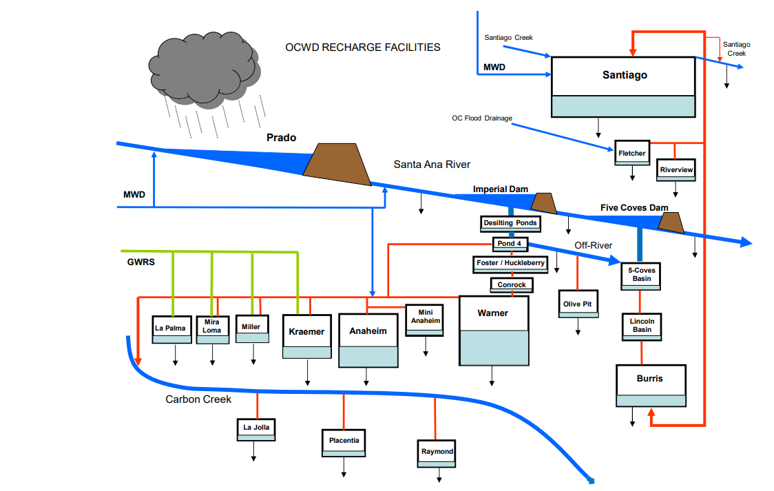 Retention Structures Fact Sheet (FS-2) – Managed Aquifer Recharge