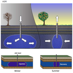 Injection Well Fact Sheet (FS-3) – Managed Aquifer Recharge