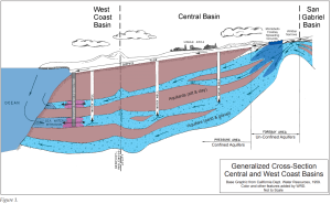 Injection Well Fact Sheet (FS-3) – Managed Aquifer Recharge