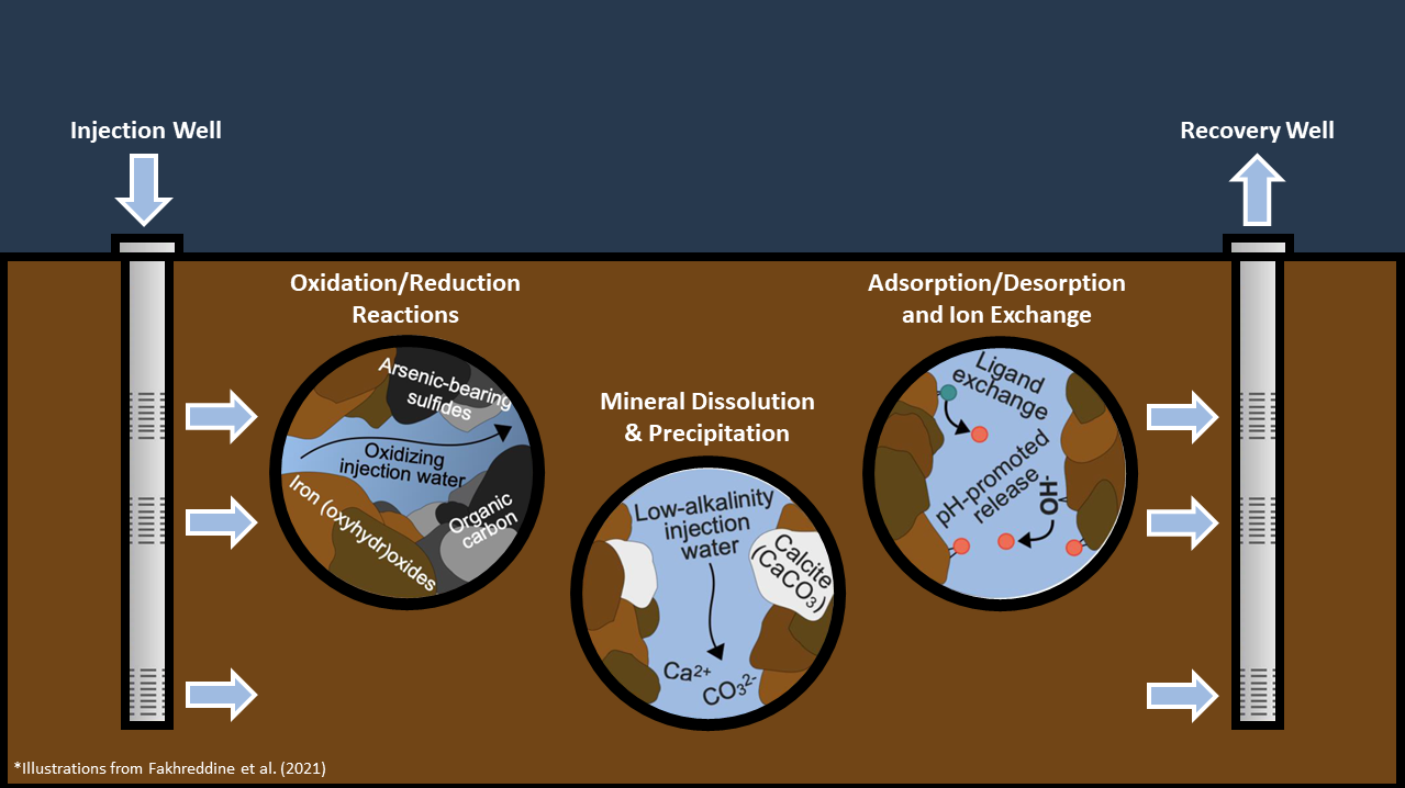 3 Managed Aquifer Recharge Overview – Managed Aquifer Recharge