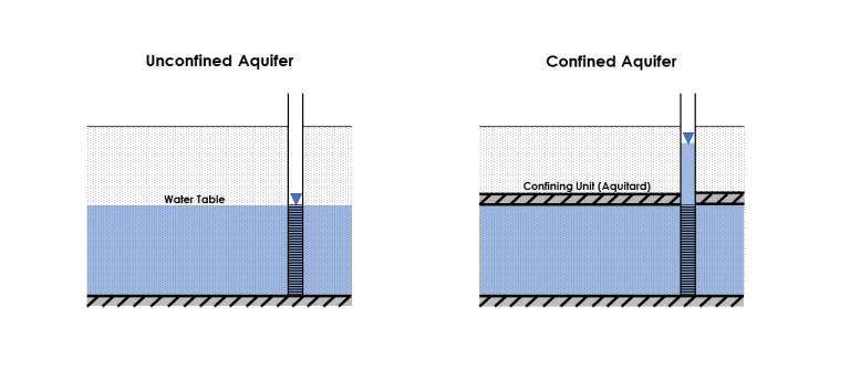 3 Managed Aquifer Recharge Overview – Managed Aquifer Recharge